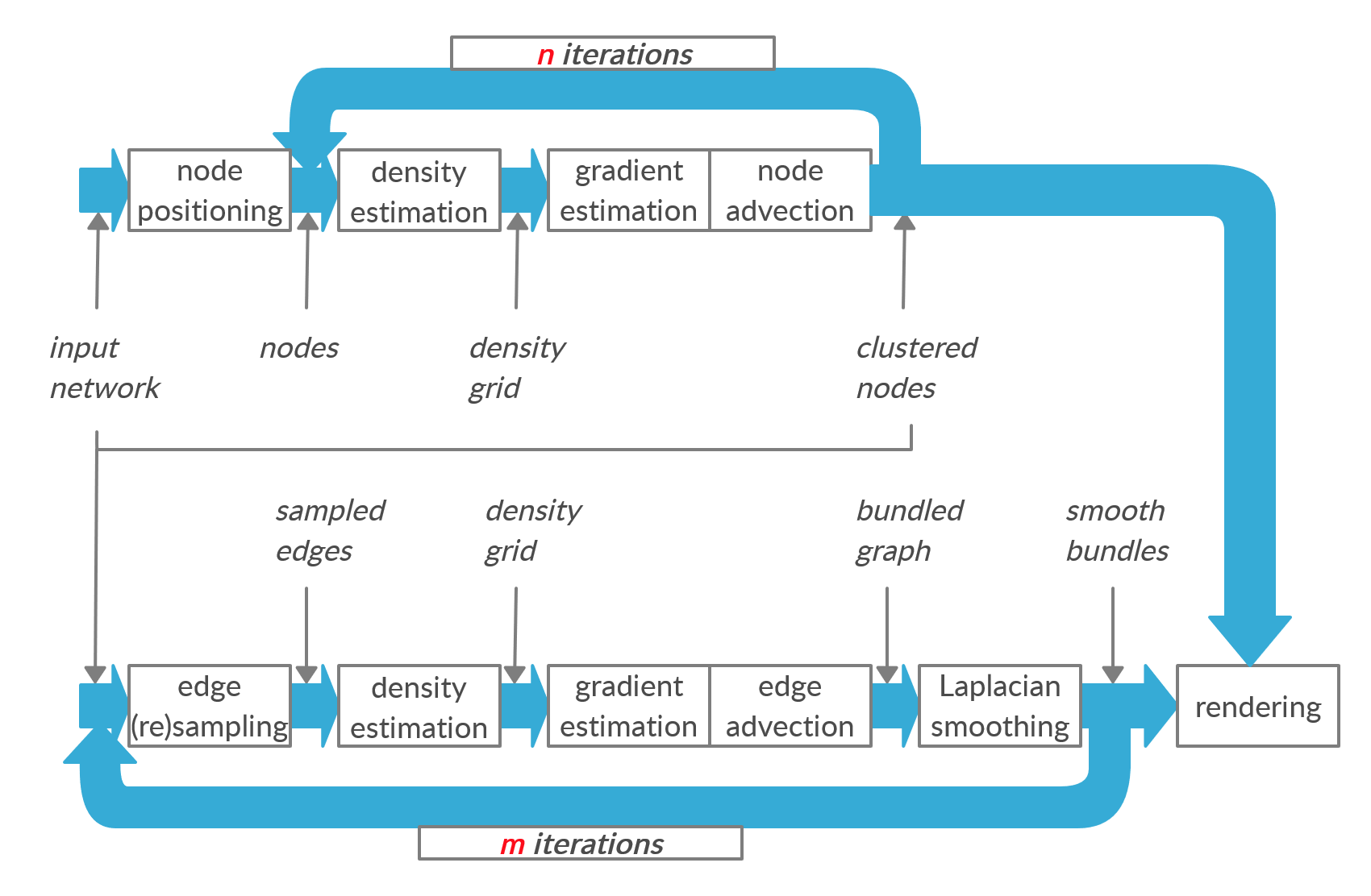 CNN Visualization | 卷积神经网络可视化 - 杨晨的博客